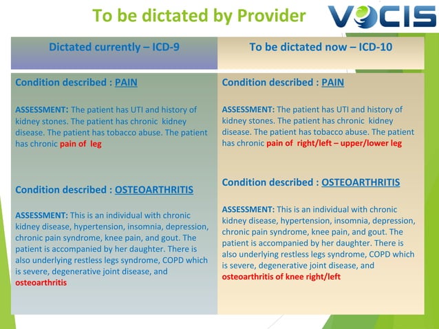 Importance of Clinical documentation for accurate ICD-10 coding ...