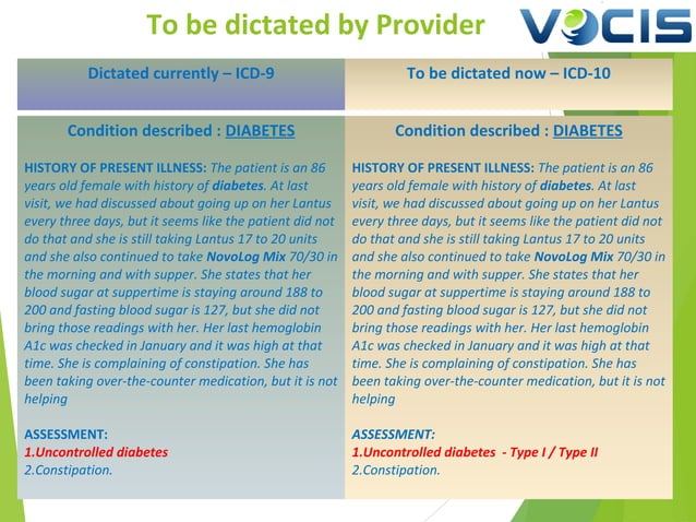 Importance Of Clinical Documentation For Accurate Icd 10 Coding Medical Coding