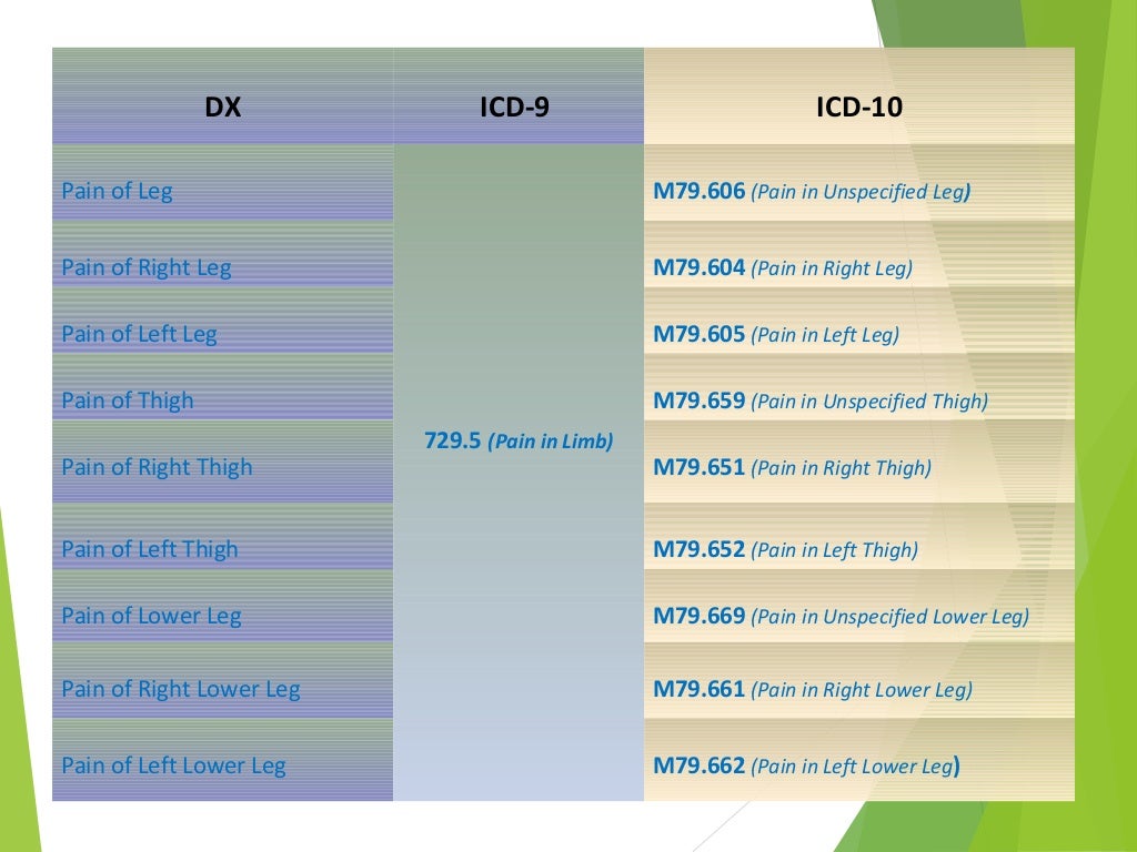 Importance Of Clinical Documentation For Accurate ICD 10 Coding Med importance-of-clinical-documentation-for-accurate-icd-10-coding-med