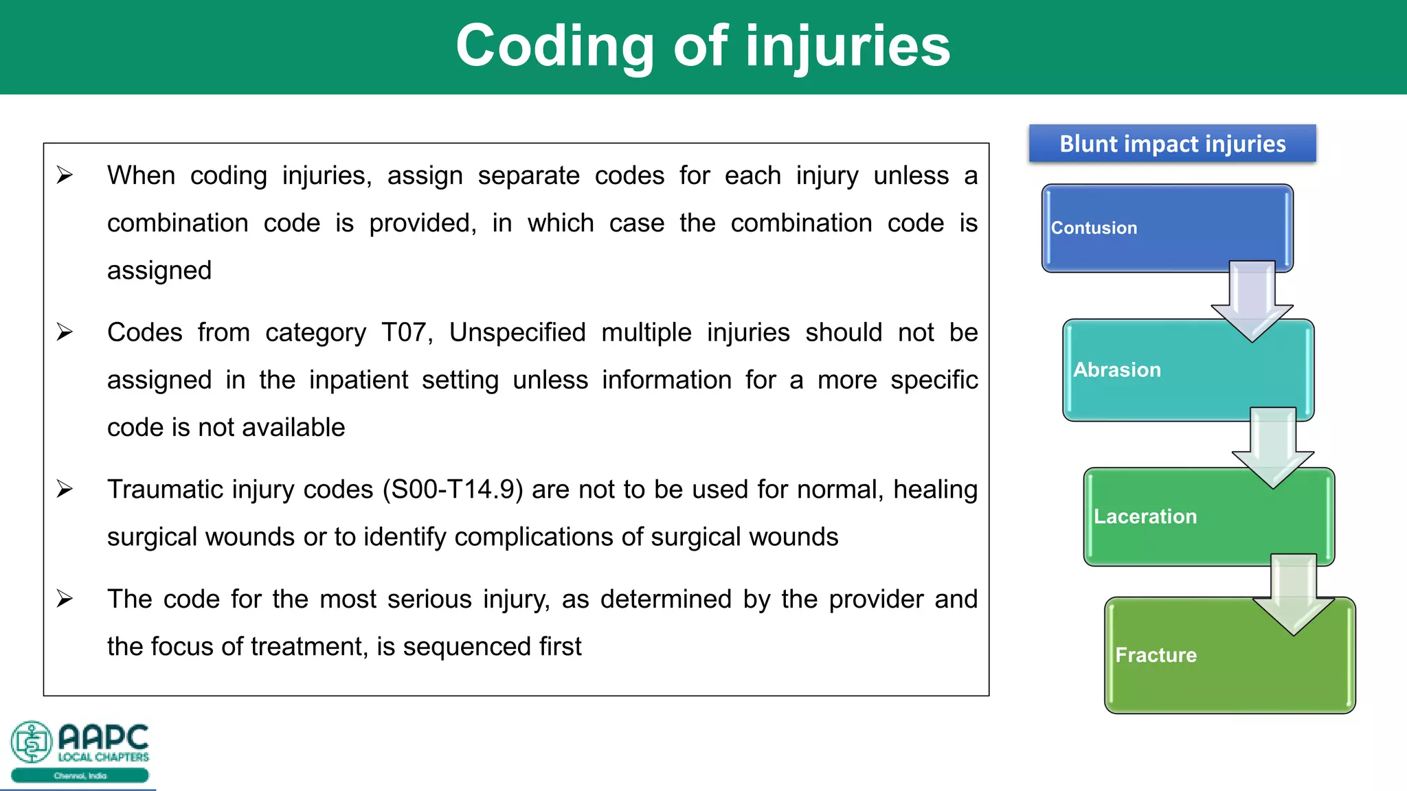 ICD-10-CM Chapter 19.pdf