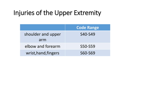 ICD-10-CM Coding for the Upper Extremity | PDF