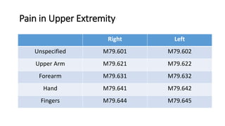 ICD-10-CM Coding for the Upper Extremity | PDF