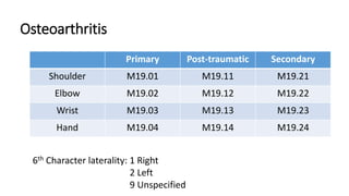 ICD-10-CM Coding for the Upper Extremity | PDF