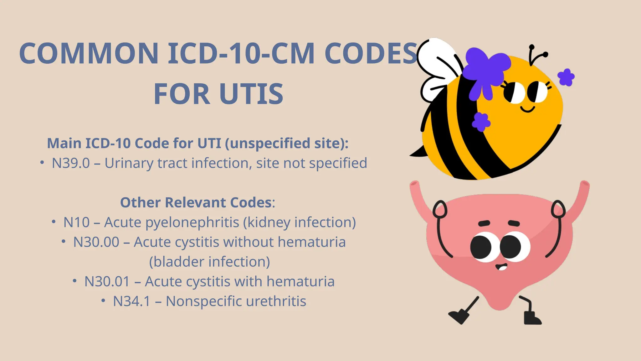 Top ICD-10 Codes You Need to Know for Urinary Tract Infections | PPT