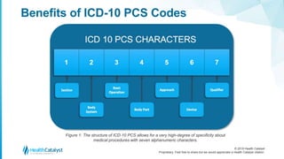 ICD-10 PCS: Harnessing the Power of Procedure Codes | PPT