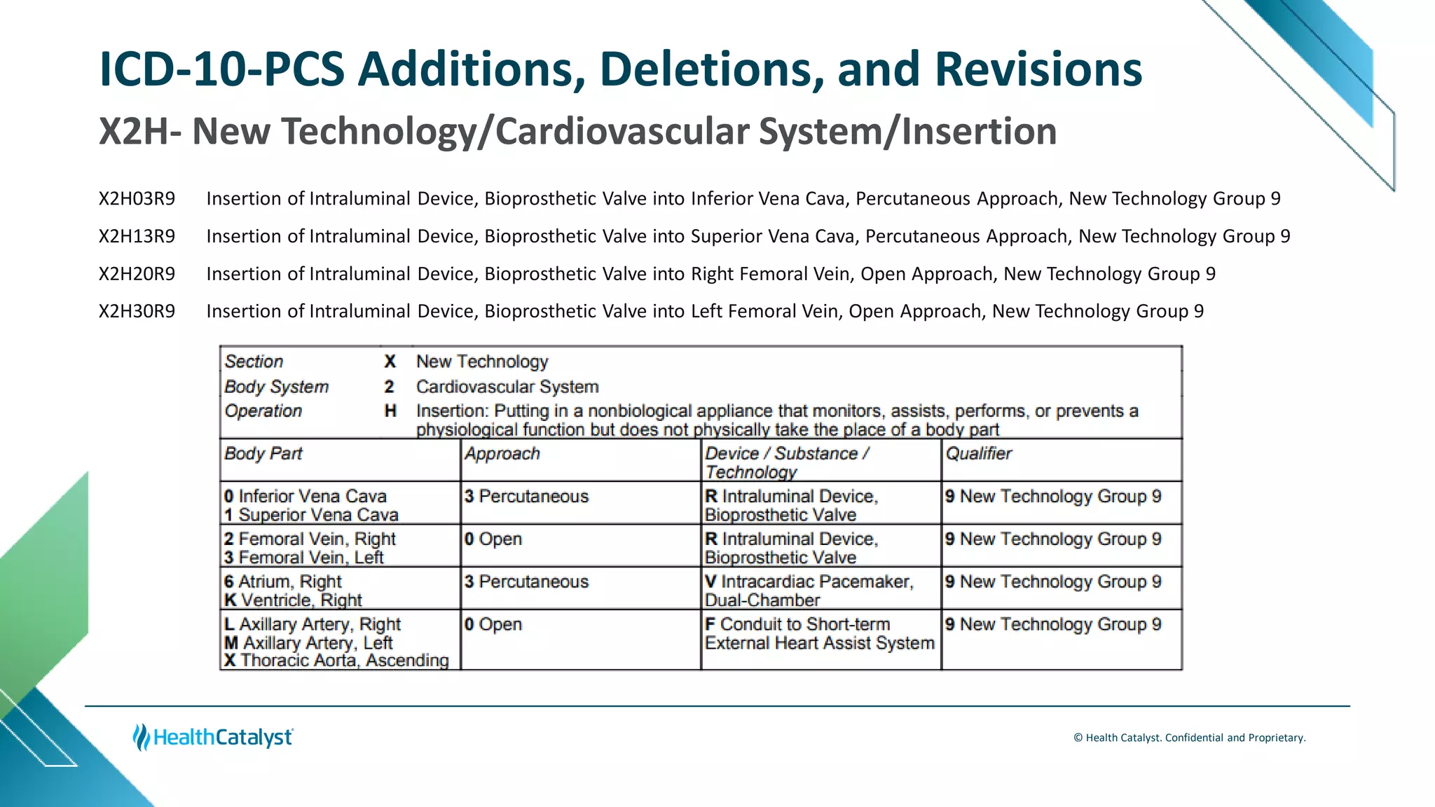 Insight into the 2024 ICD-10 PCS Updates - Part 2 | PDF