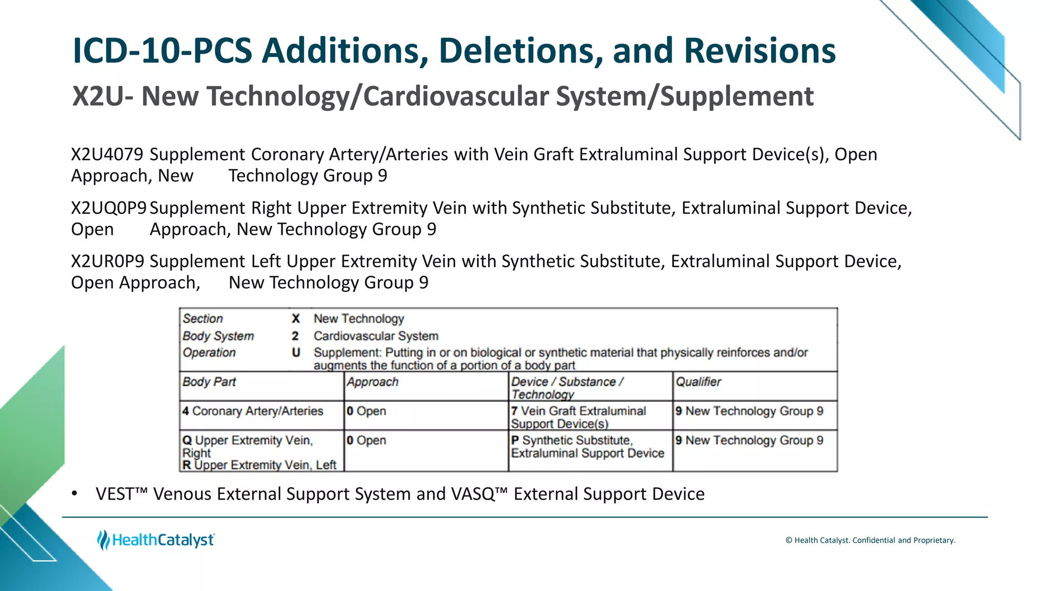 Insight into the 2024 ICD-10 PCS Updates - Part 2 | PDF