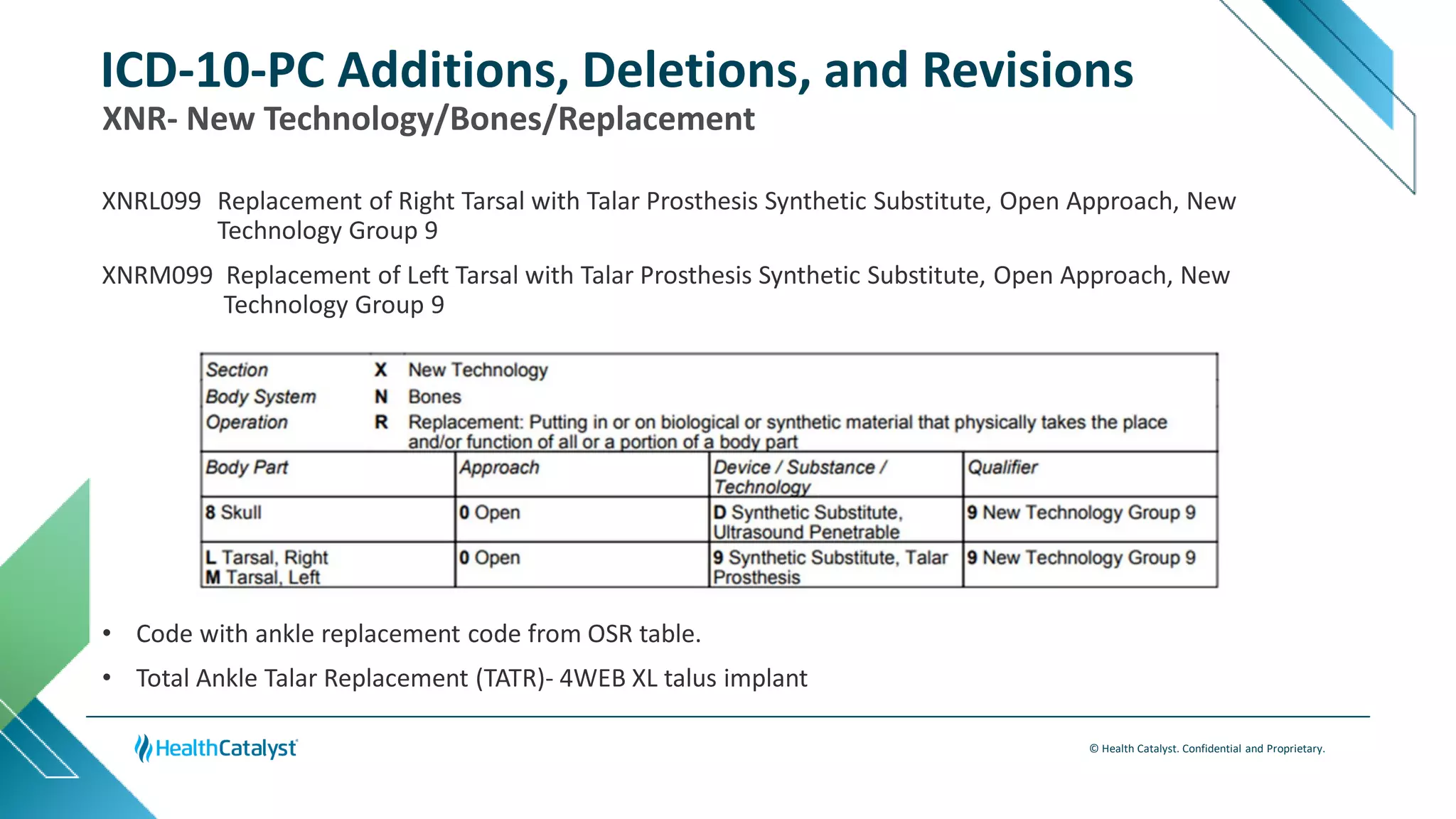 Insight into the 2024 ICD-10 PCS Updates - Part 2 | PDF
