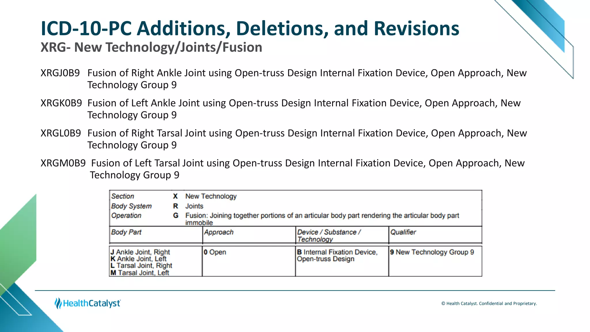 Insight into the 2024 ICD-10 PCS Updates - Part 2 | PDF Insight into the 2024 ICD-10 PCS Updates - Part 2 | PDF