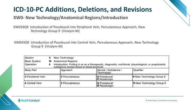 Insight into the 2024 ICD-10 PCS Updates - Part 2 | PDF Insight into the 2024 ICD-10 PCS Updates - Part 2 | PDF