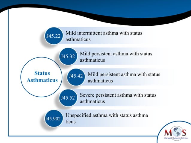 ICD-10 Codes for Documenting Asthma | PPSX | Illegal Drugs, Tobacco ...