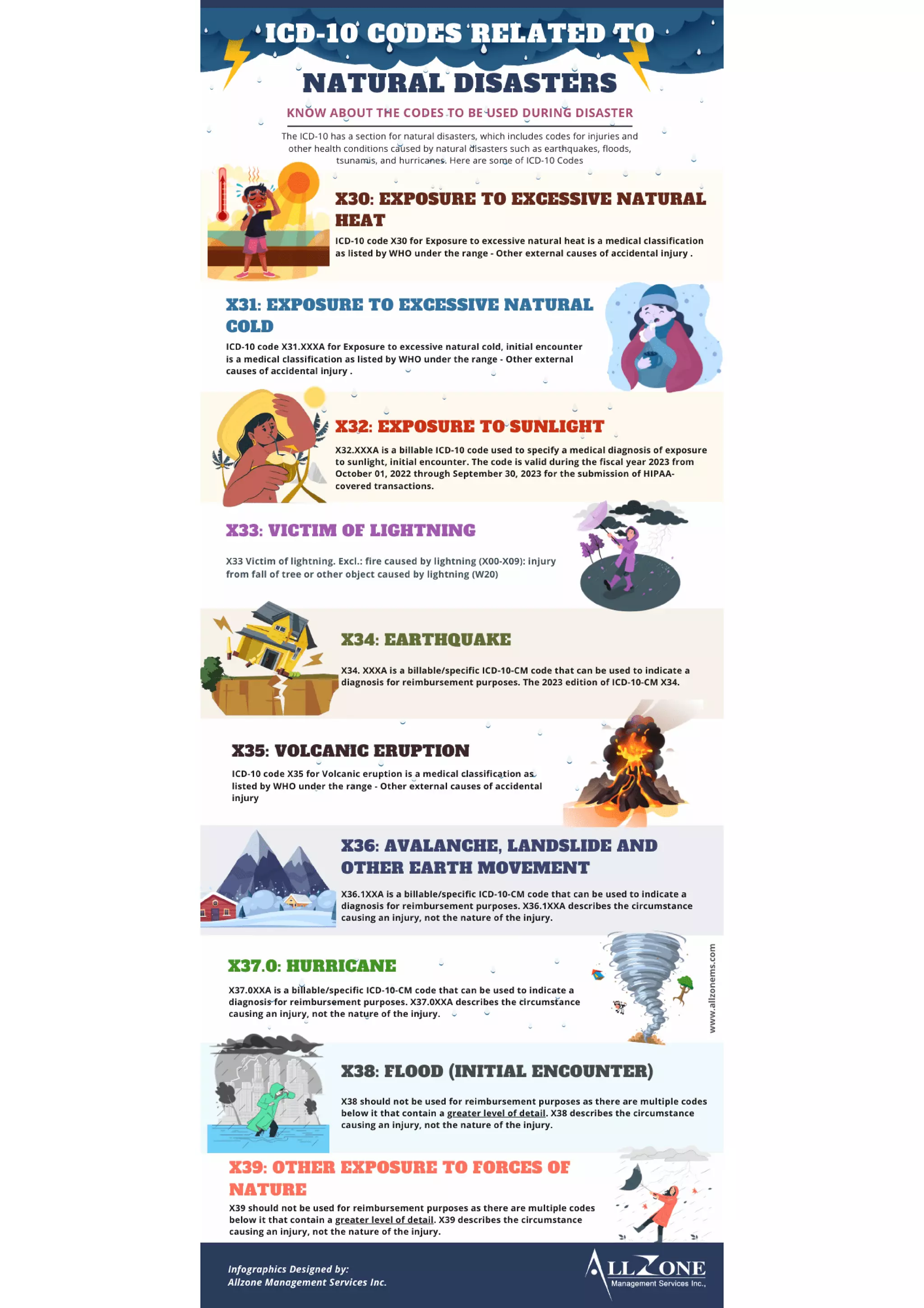 ICD-10 Codes for Natural Disaster-Infographics | PDF