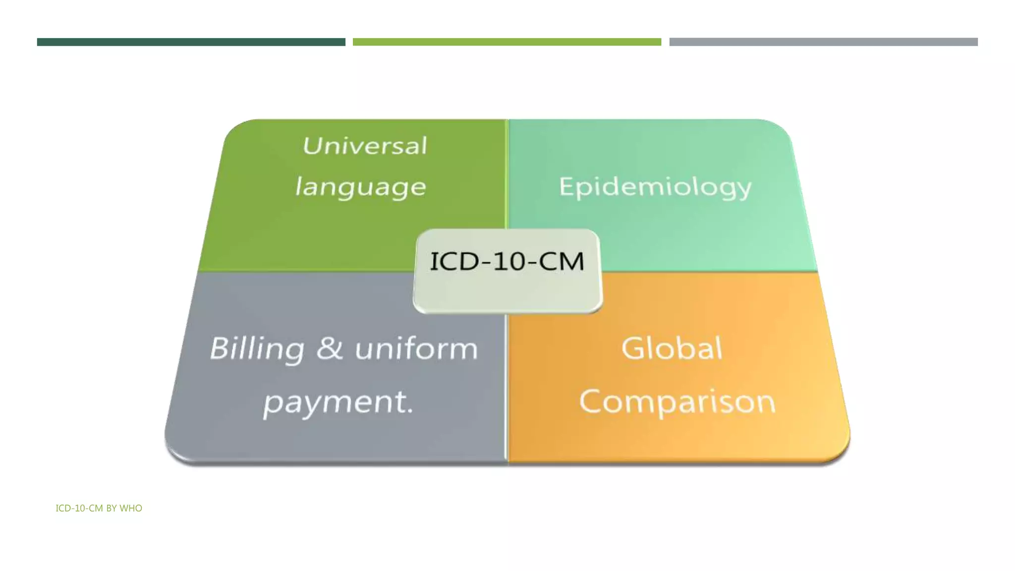 International Classification of Diseases (ICD-10-CM) | PPSX