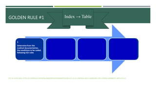 International Classification of Diseases (ICD-10-CM) | PPSX