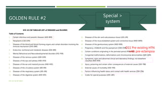International Classification of Diseases (ICD-10-CM) | PPSX
