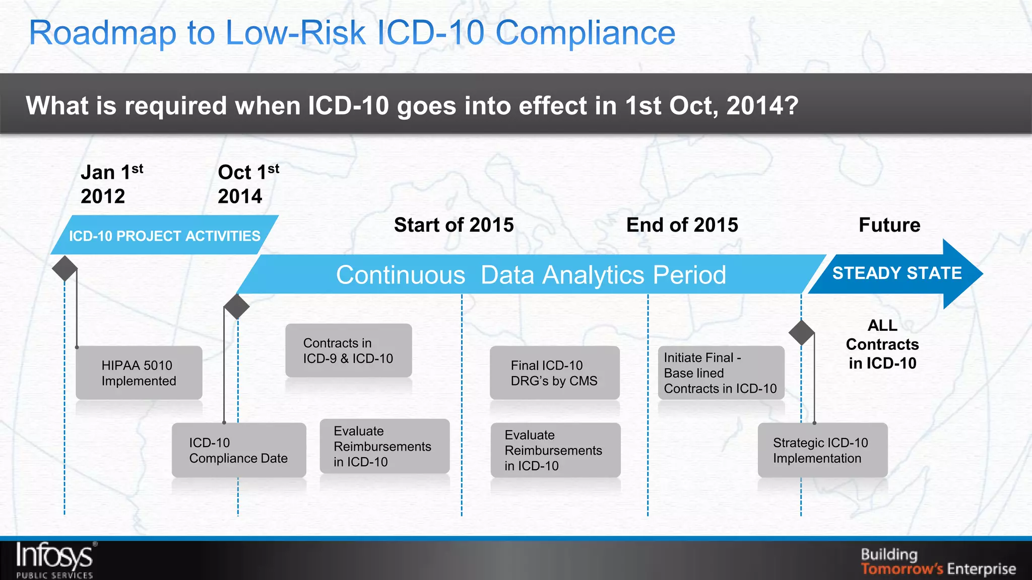 Icd 10 neutrality analytics solution pps | PPT Icd 10 neutrality analytics solution pps | PPT