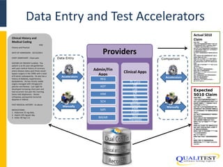 ICD-10 Testing | PPTX