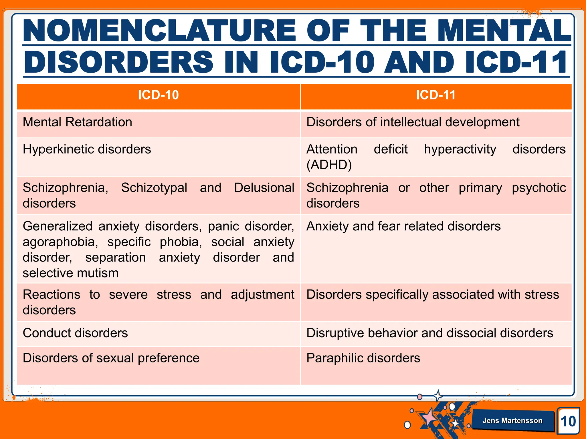 ICD-11 | PPTX