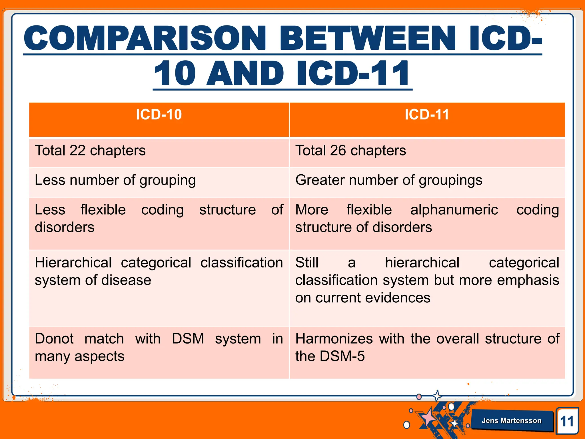 ICD-11 | PPTX