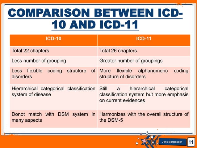 ICD-11 | PPTX
