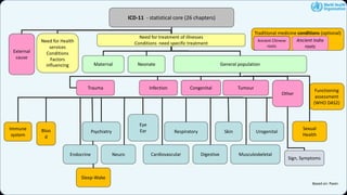 icd-11-introduction-clinical.pdf