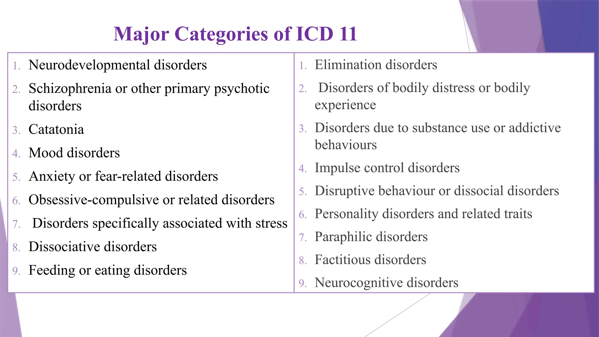 ICD-11 Classification of Mental Disorders.pptx