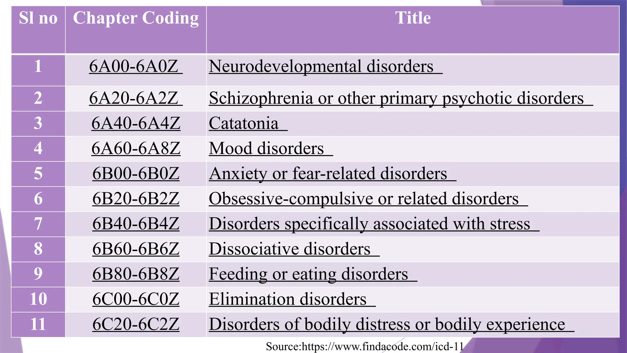 ICD-11 Classification of Mental Disorders.pptx