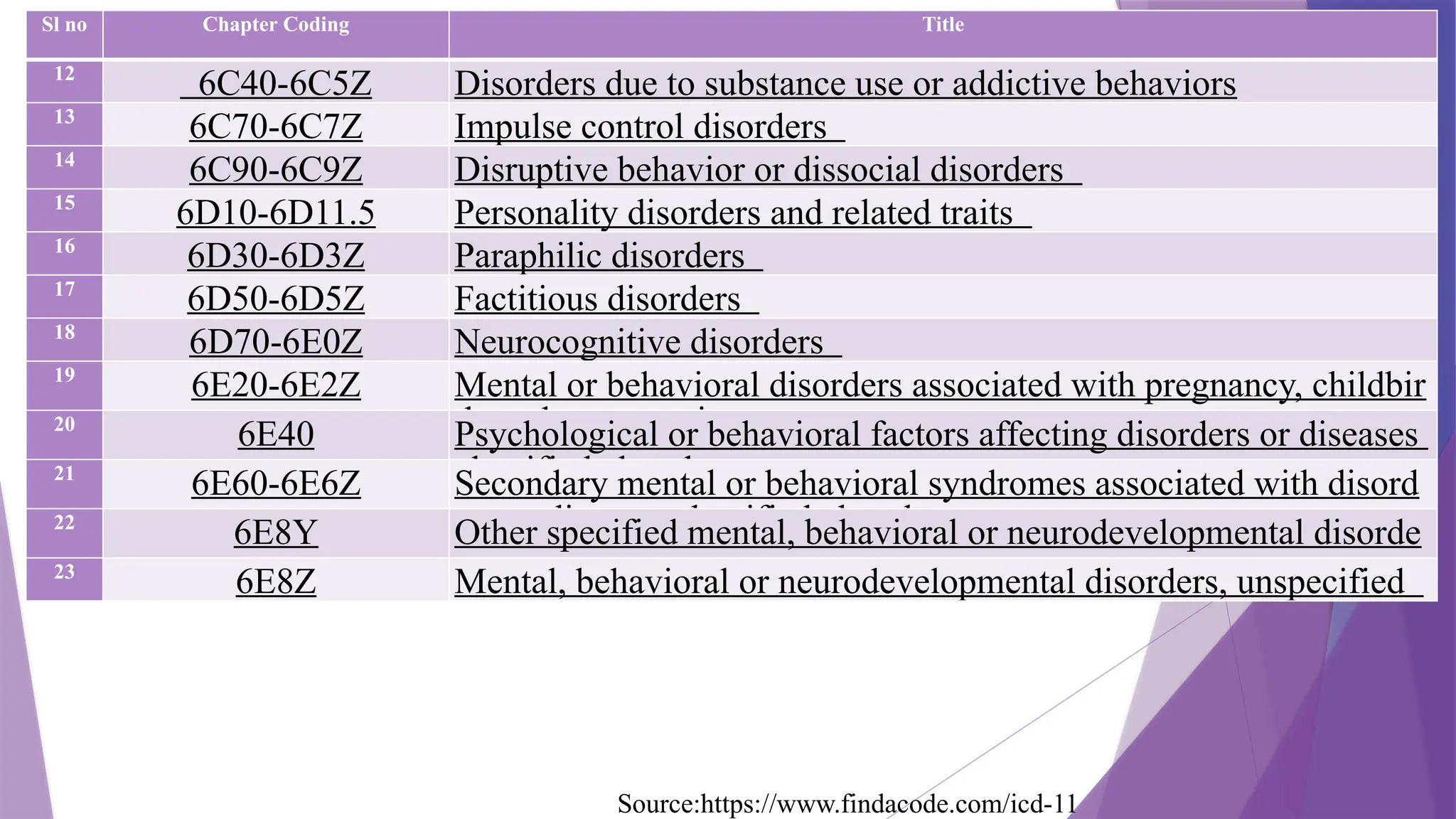 ICD-11 Classification of Mental Disorders.pptx