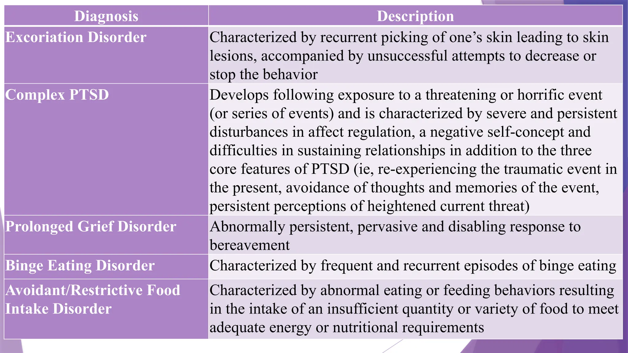 ICD-11 Classification of Mental Disorders.pptx