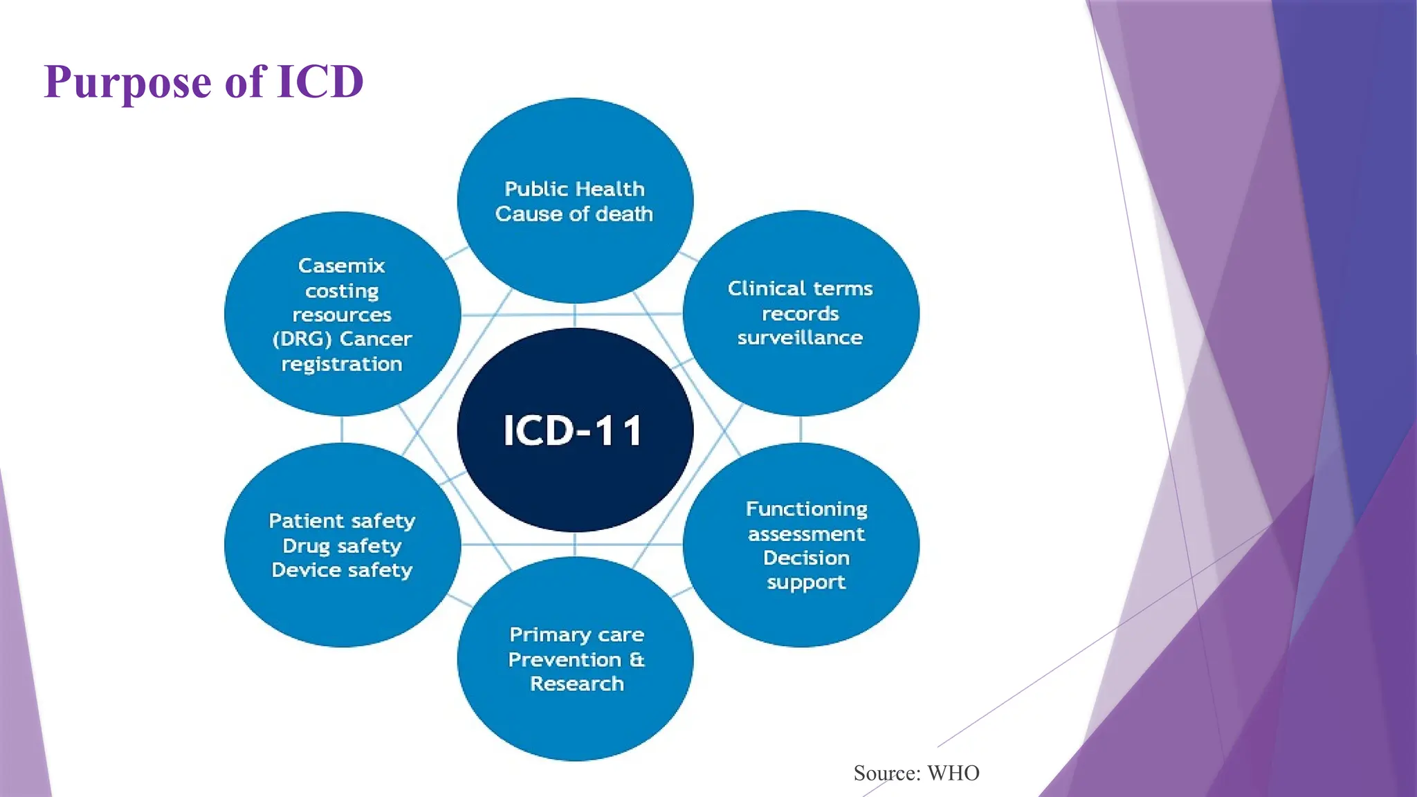 ICD-11 Classification of Mental Disorders.pptx