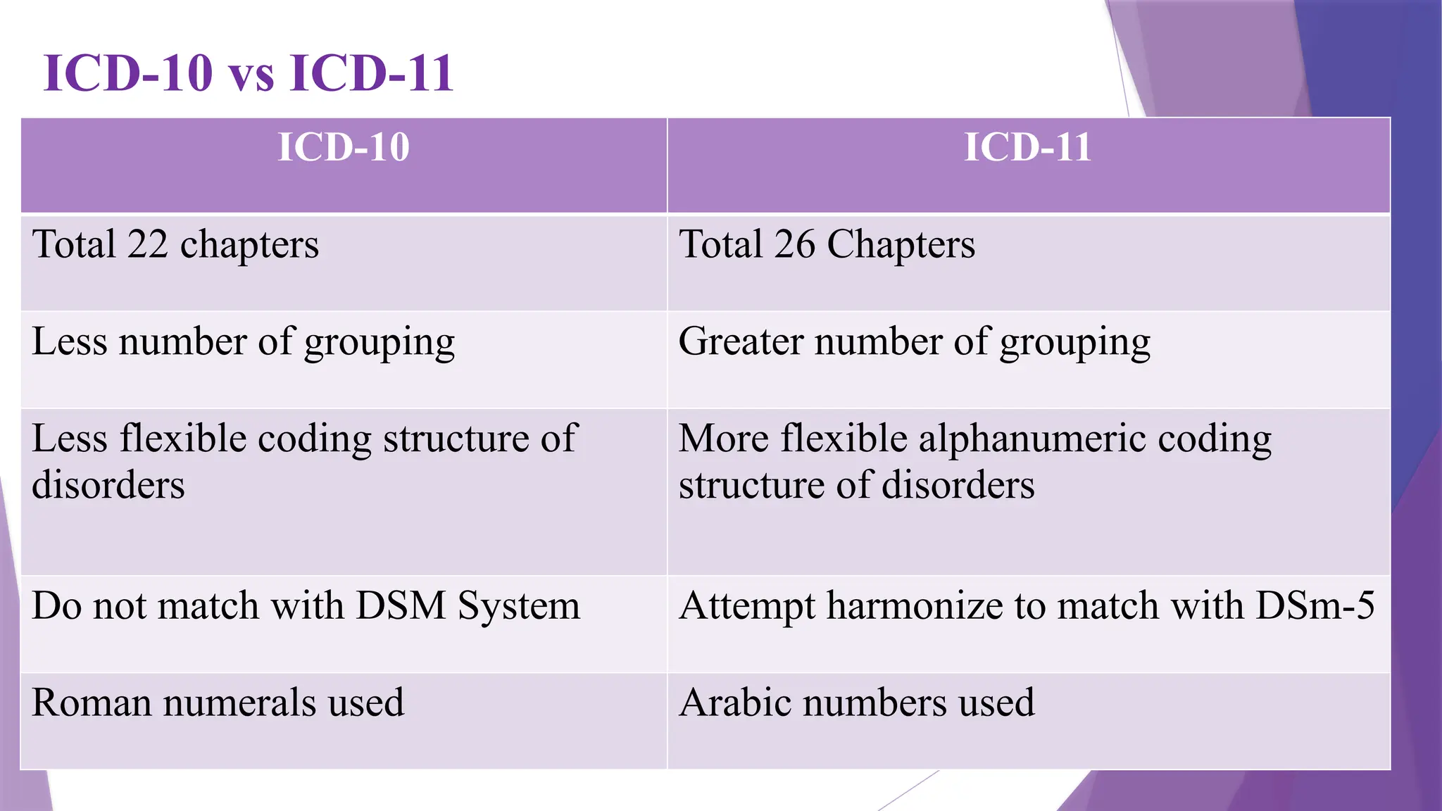 ICD-11 Classification of Mental Disorders.pptx