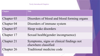 ICD-11 Classification of Mental Disorders.pptx