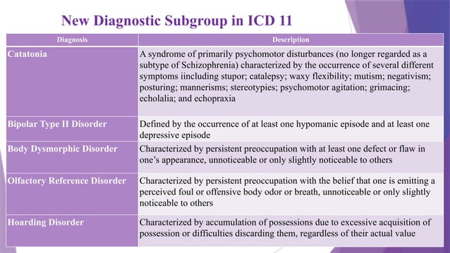 ICD-11 Classification of Mental Disorders.pptx