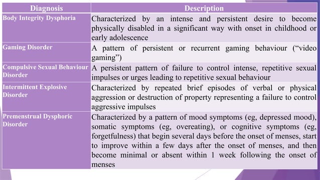 ICD-11 Classification of Mental Disorders.pptx