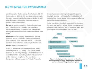 ICD 11: Impact on Payer Market | PDF