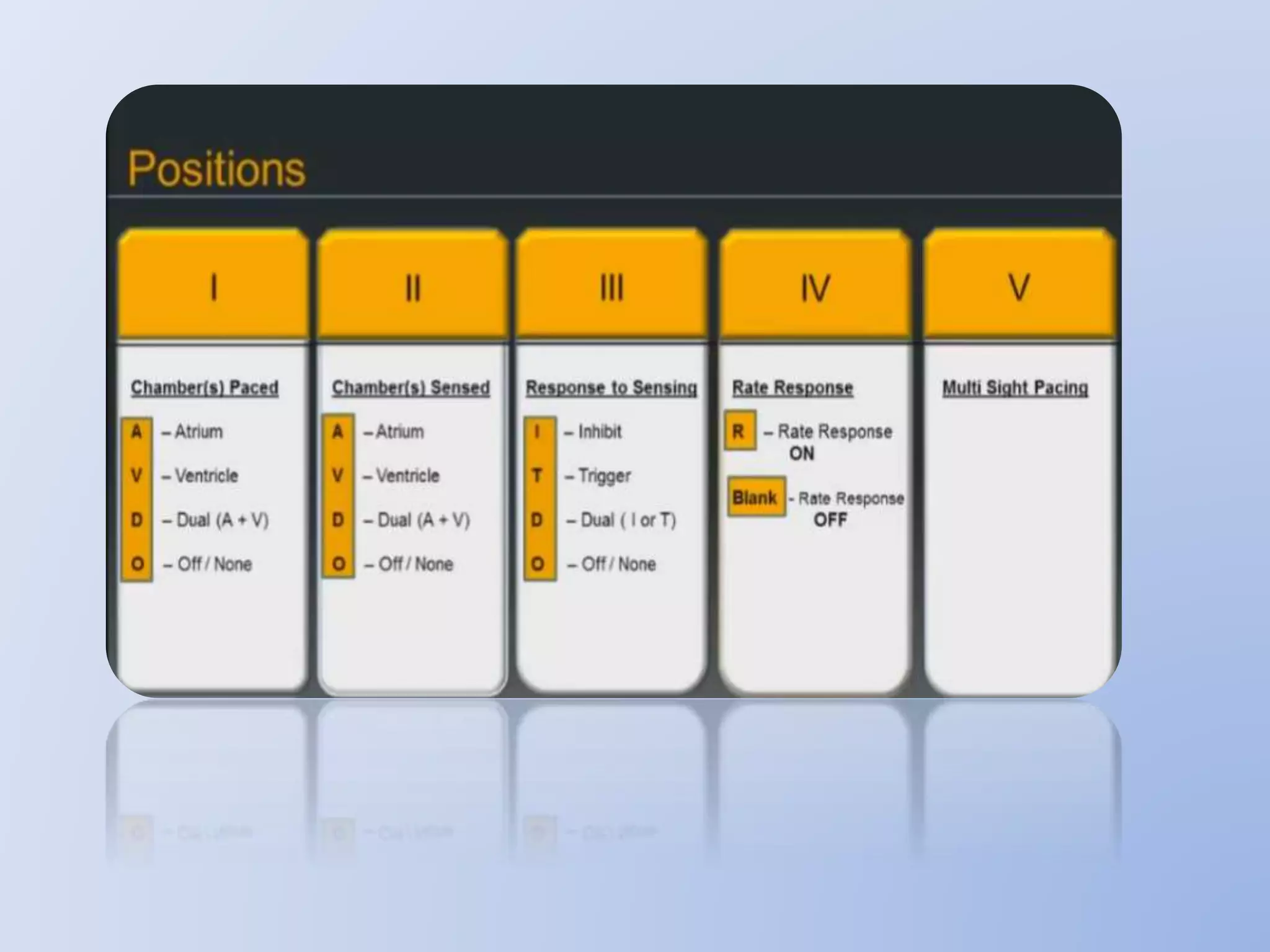 Implantable Cardiac Devices | PPTX
