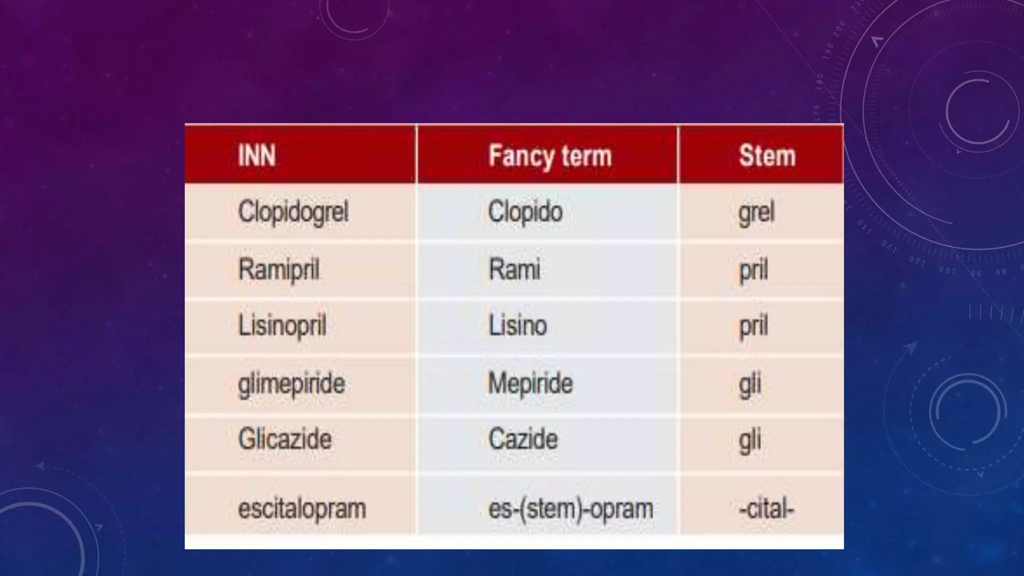 International classification of drugs and IPNP | PPTX