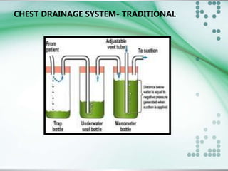 CHEST TUBE DRAINAGE | PPTX