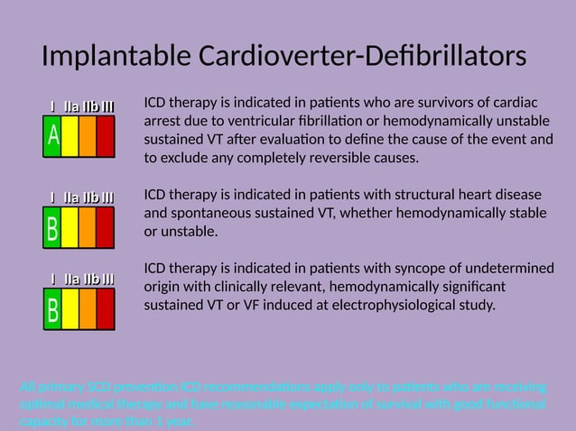 Implantable cardiodefrillator in cardiology | PPTX