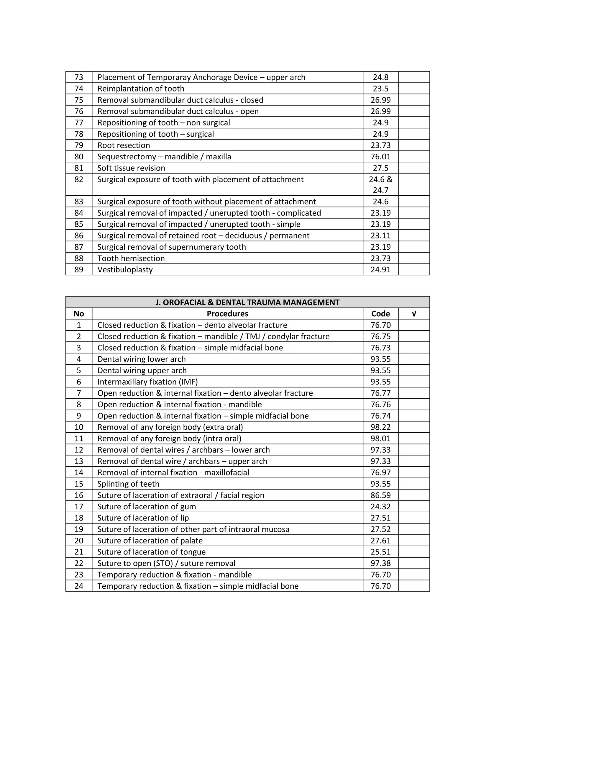 ICD-9-CM - Common list of procedures in paediatric dentistry.docx