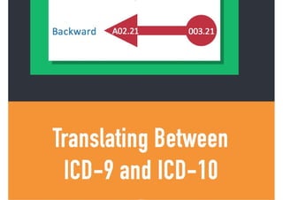 ICD-9 to ICD-10 Mapping Made Easy with GEMs | PDF