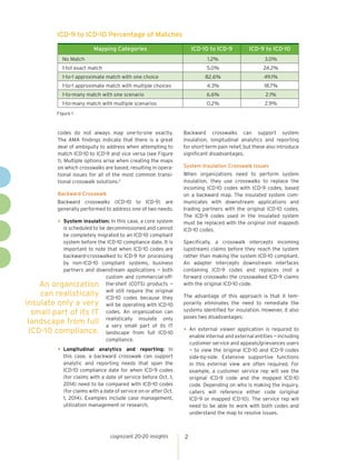 ICD Code Crosswalks: No Substitute for ICD-10 Compliance | PDF