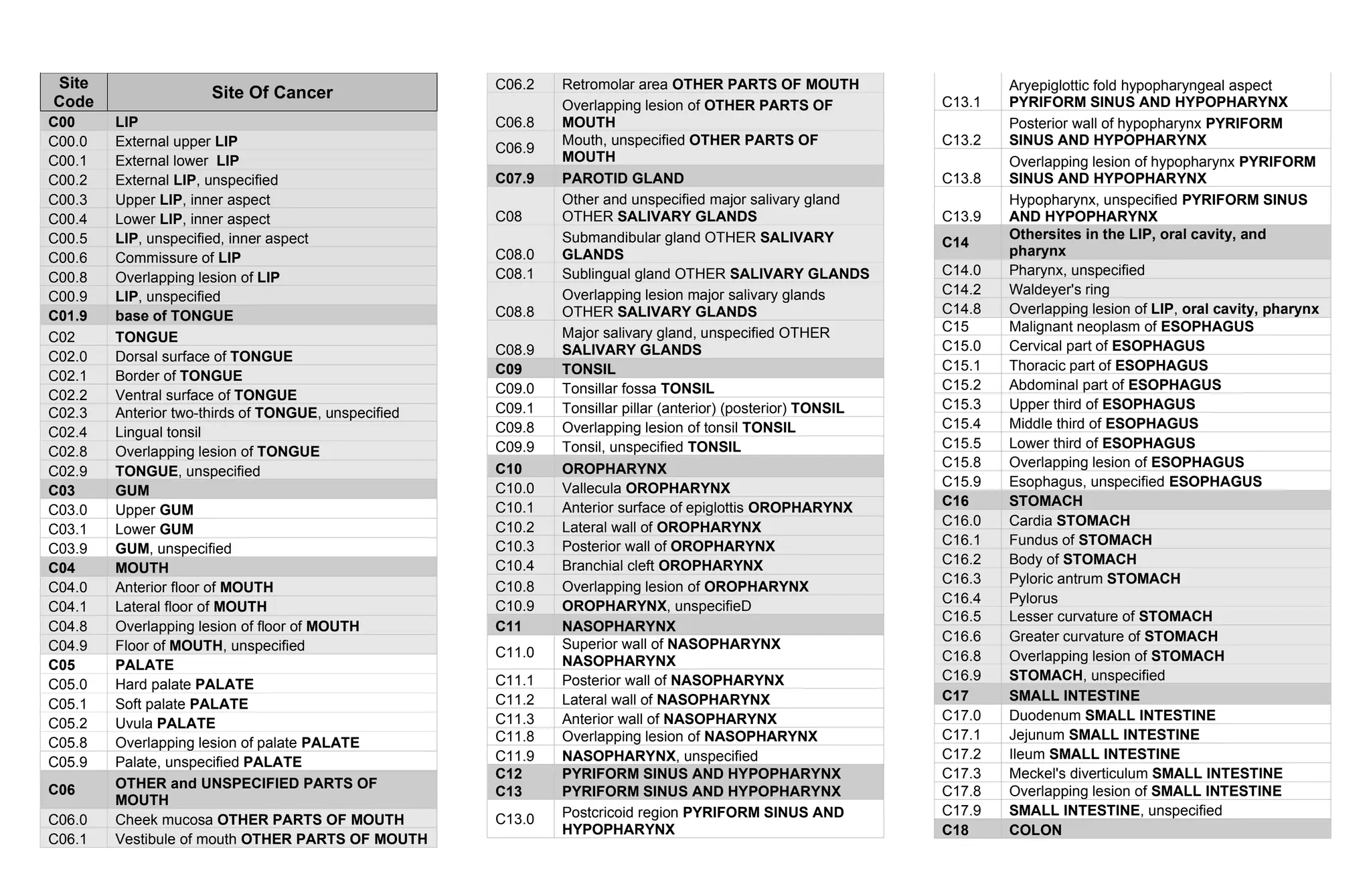 ICD-O-Topography.pdf