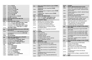 ICD-O-Topography.pdf