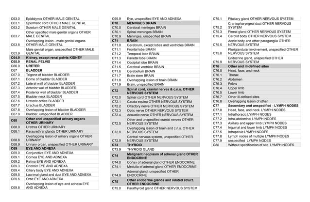 ICD-O-Topography.pdf