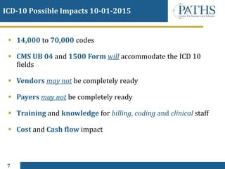 Icd 10 Ready 1500 Claim Form