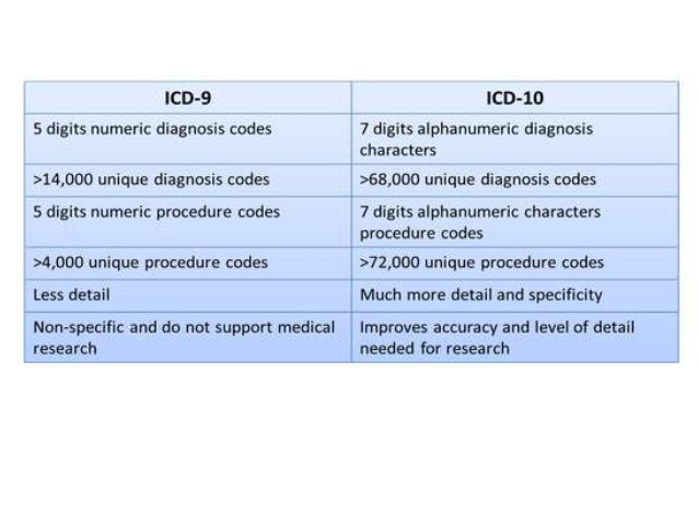 Icd 10