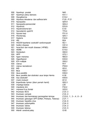 Icd 10 bahasa ind dan 10 penyakit sering pakai | DOCX