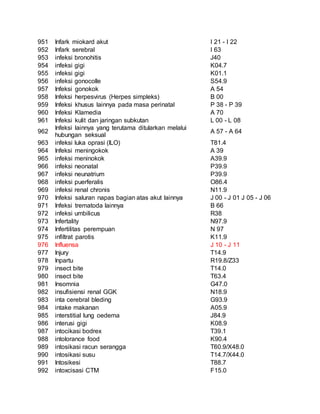 Icd 10 bahasa ind dan 10 penyakit sering pakai | DOCX