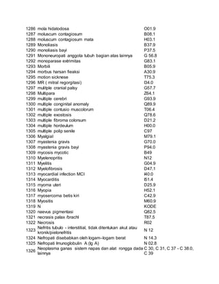Icd 10 bahasa ind dan 10 penyakit sering pakai | DOCX